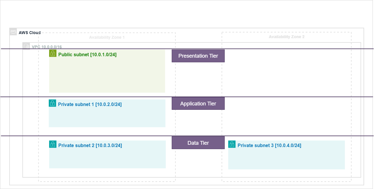 3-Tier Web Application on AWS